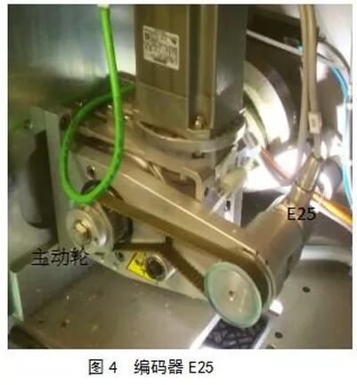 Introduction of shaft encoder for blister packaging machine - Hualian ...